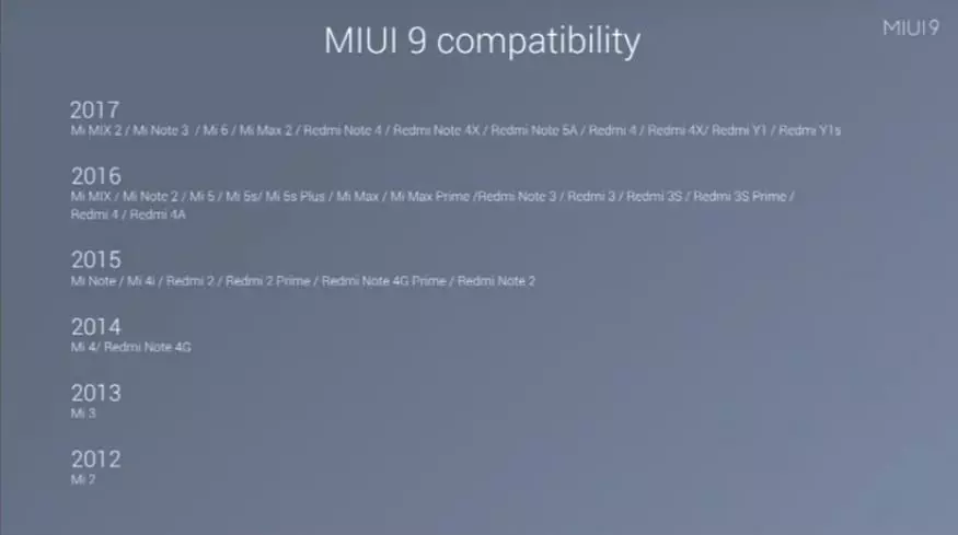 Miui 9 global ahyry XIAomi Smartfonlary göçürip almak üçin elýeterli boldy 10022_2