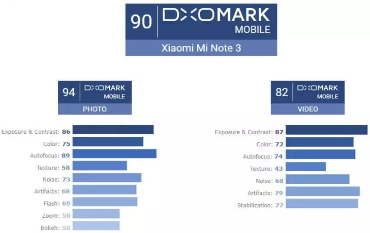 Lafo Xiaomi Mi Fanamarihana 3 miaraka amin'ny fakan-tsary droa namely ny hatsaran'ny sary sy lahatsary 10035_2