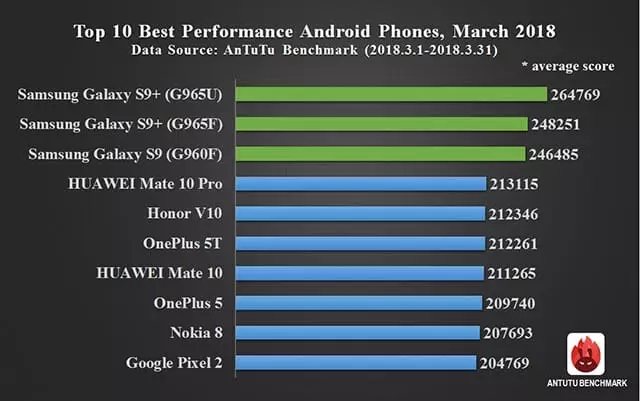 Smartphone paling kuat ing Android, sing luwih kuat. 10084_2