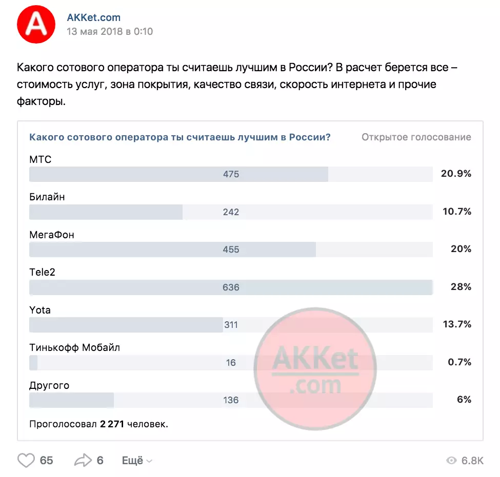 Menovaný najhorší mobilný operátor v Rusku, ktorých služby by mali byť zamietnuté 10200_3