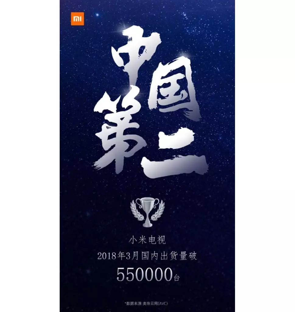 ТВҳои Xiaomi Trans Supers барои фурӯш дар Хитой ва ҷаҳон 10668_2