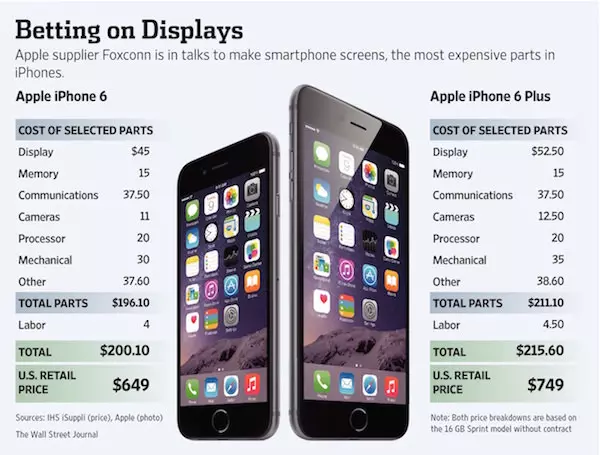 iphone_6_cost_breakown_wsj.