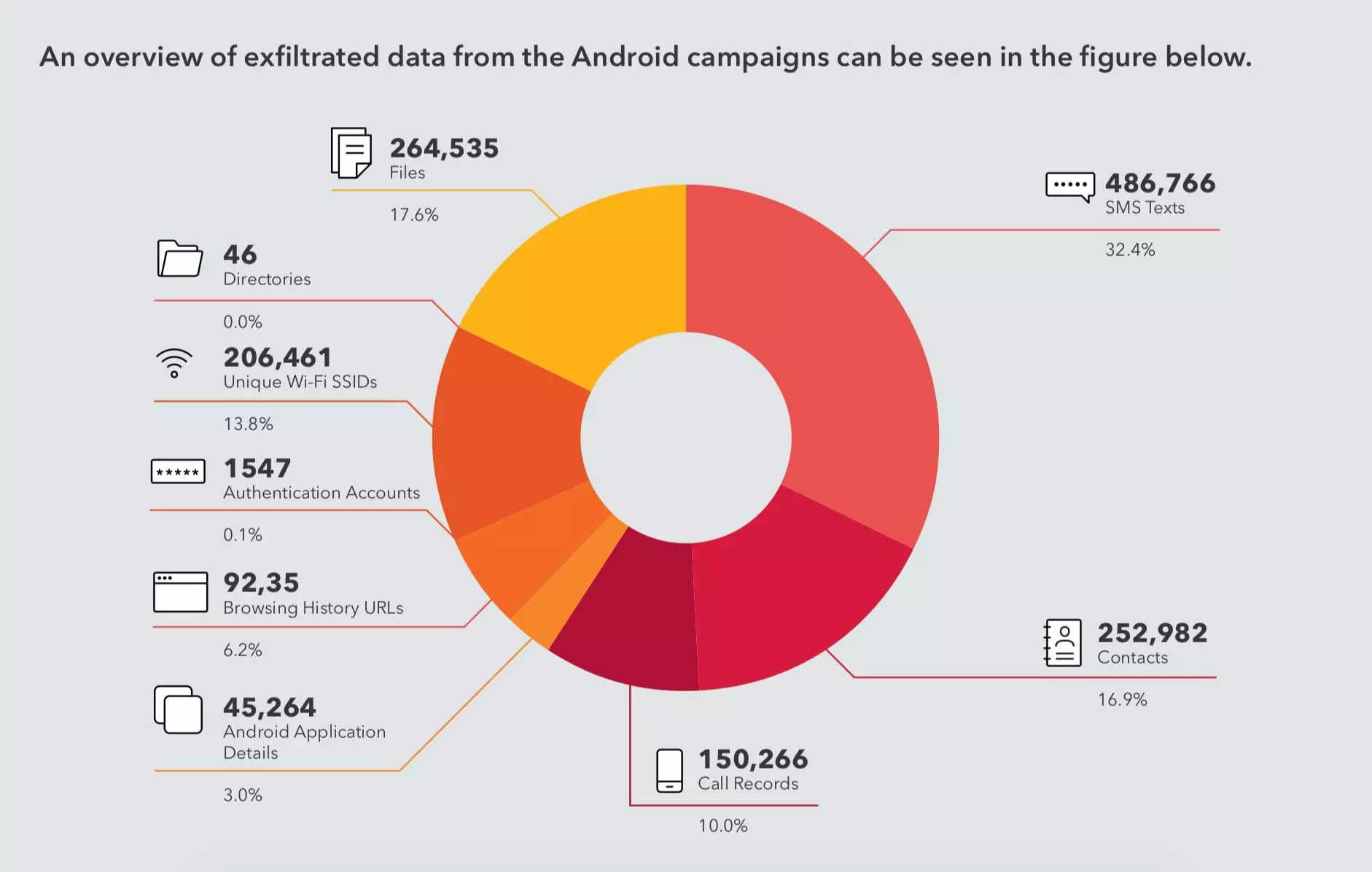 Trojan Perikoluż qed isegwi s-sidien ta 'Android-Smartphones minn aktar minn 20 pajjiż, inkluż ir-Russja 10925_2