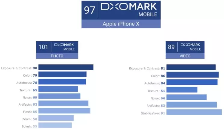 Fantasy: Ang iPhone X ay gumagawa ng pinakamahusay na mga larawan sa lahat ng mga smartphone 11507_2