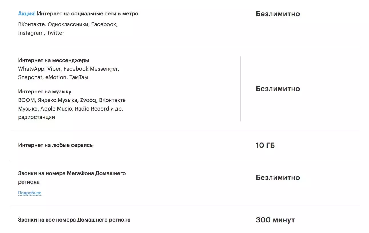 A nova tarifa do operador celular Megafon tornou-se uma das mais lucrativas na Rússia 11540_2