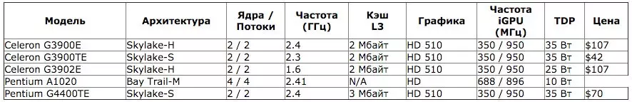 Intel створила нові процесори для компактних пристроїв