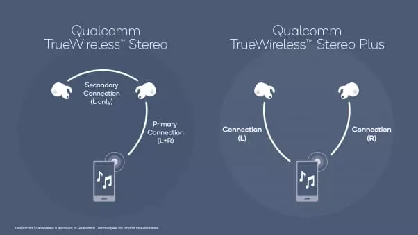 ក្រុមហ៊ុន Qualcomm ផ្សាយអូឌីយ៉ូ - បច្ចេកវិទ្យាដើម្បីអាចផ្លាស់ប្តូរពិភពលោកបានកាន់តែប្រសើរឡើង 11858_3