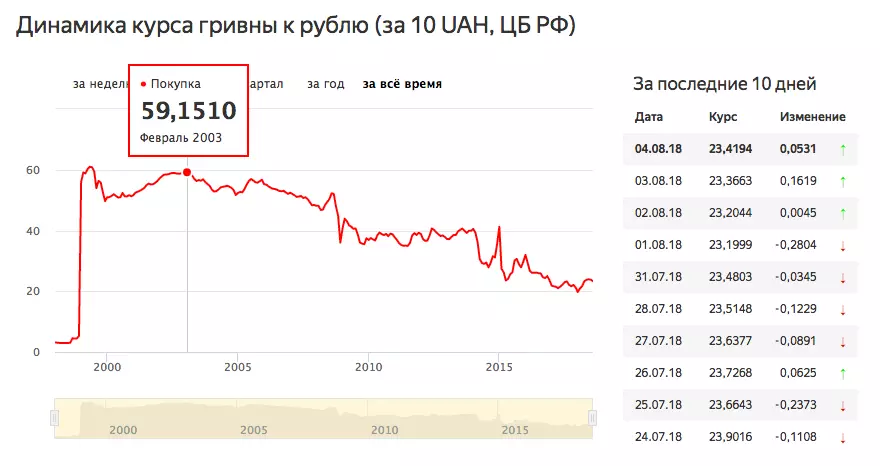 Украина финанс катастрофа булачак. Көзгедә ил килешү көтә 11948_2