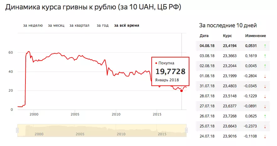 Украина фалокати молиявиро ба амал хоҳад овард. Дар тирамоҳ, кишвар интизори нобаён аст 11948_3