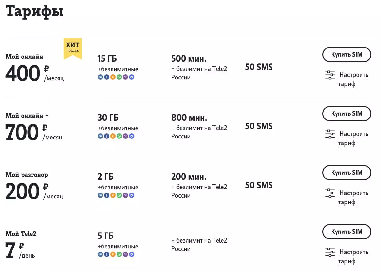 Tele2 ဆယ်လူလာအော်ပရေတာသည်အကောင်းဆုံးစျေးနှုန်းဖြင့်အခွန်အကောက်များကိုစတင်ခဲ့သည်။ 12119_3