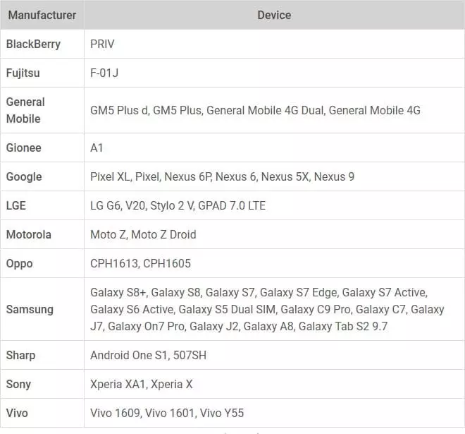 42 Android smartphone baino ez dira hackerretik babestuta - gailu fidagarrien zerrenda 12381_2