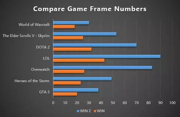 Gta v jogo em smartphones tornou-se uma realidade 12625_7