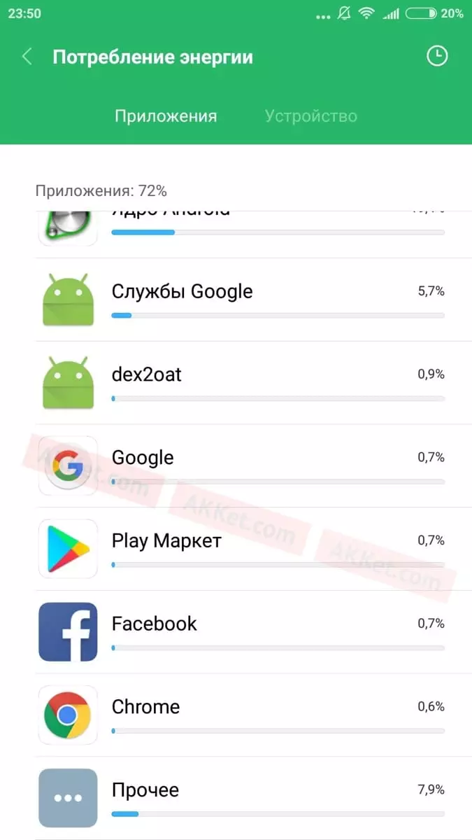 Saiti na ɓoye a cikin duk wayoyin Android na Android suna magance mafi yawan OS 13165_7