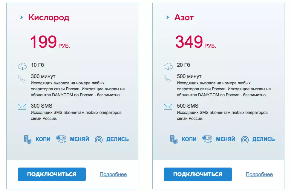 Operator sel DanyCom entuk ing Rusia, lan ngusulake tarif sing paling disenengi, kalebu Unlimited Unlimited 13238_2