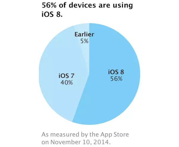 IOS-8-Share-1