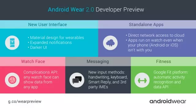 Android Wear 2.0 2