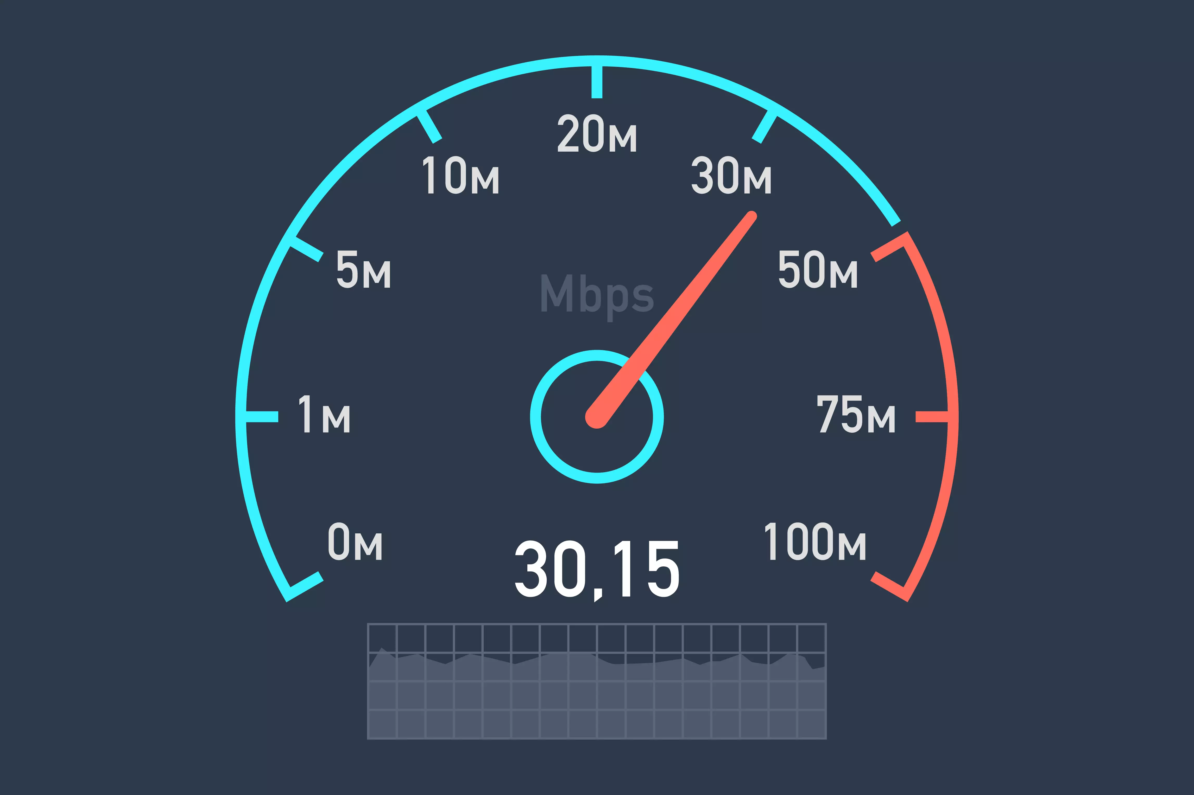 Eng past mobil Internet bilan eng yomon uyali aloqa operatorini deb nomladi 13698_2