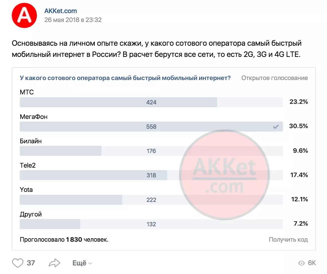 Proglašen je najgore mobilnog operatera sa najsporijim mobilni internet 13698_3