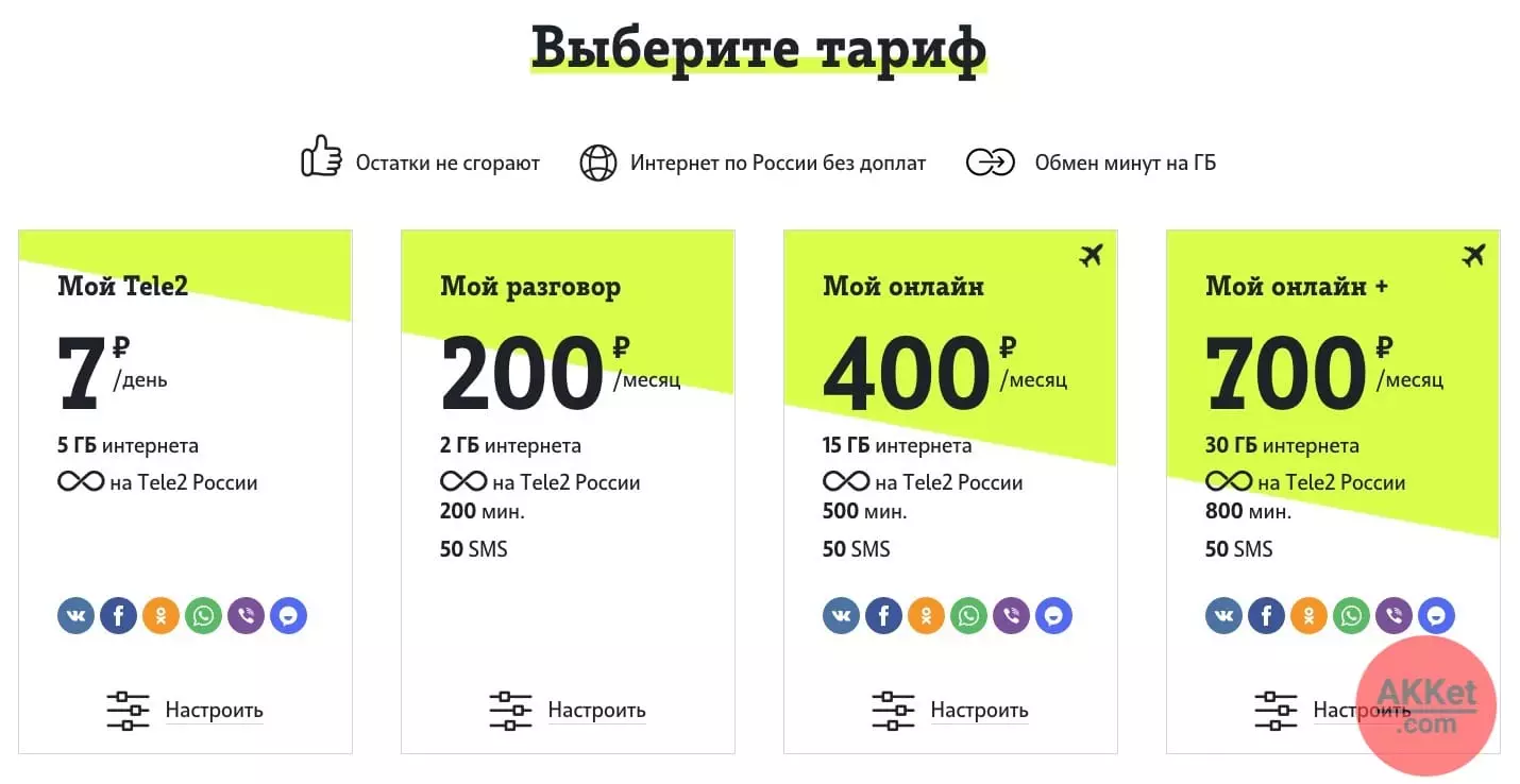 Onye na-arụ ọrụ cellor na-enye gị ohere ịchịkọta oke tariff na ịntanetị na-akparaghị ókè 13703_2