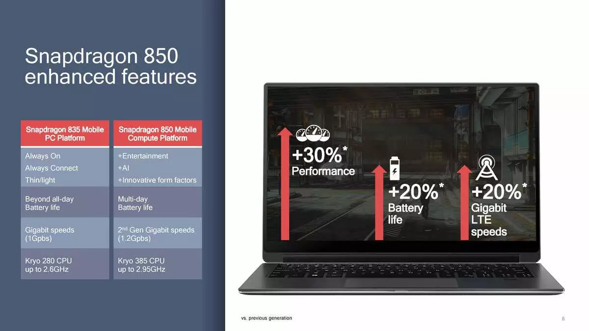 Обявяване Qualcomm Snapdragon 850 - най-мощният в света процесор за мобилни устройства 14274_2