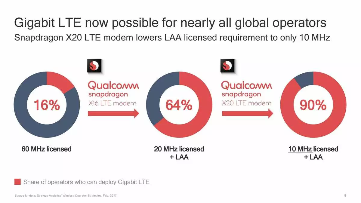 Oznámení Qualcomm Snapdragon 850 - Nejvýkonnější procesor na světě pro mobilní zařízení 14274_4