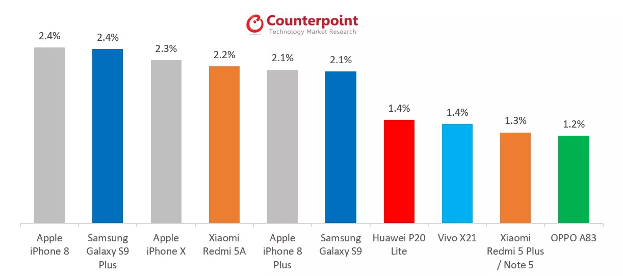 Top 10 Smartphone paling laris sing nggawa kabeh wong edan 14457_2