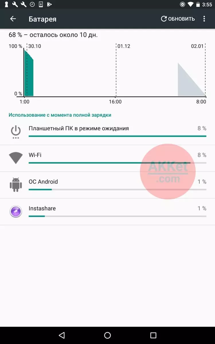 Astellung an all Android Smartphones erlaabt Iech d'Batterie d'Liewen zweemol ze verduebelen 14642_2