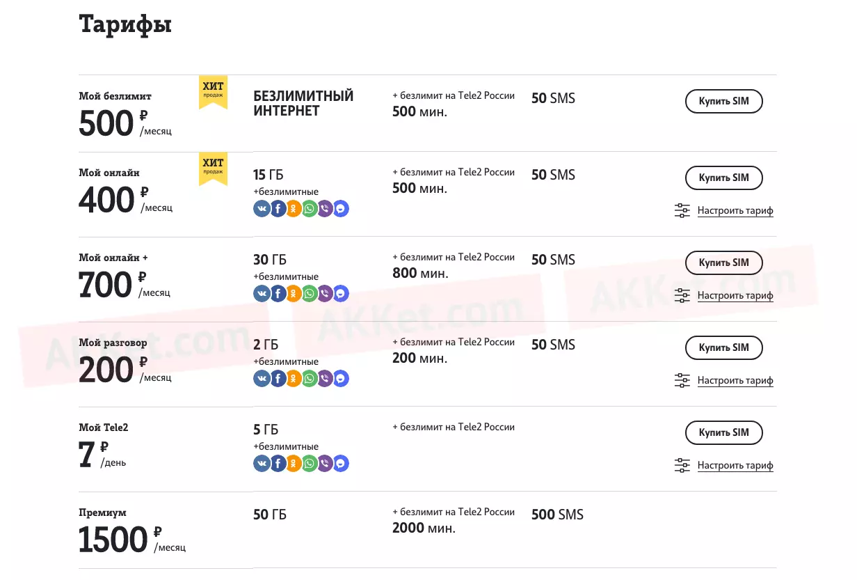 Стільниковий оператор Tele2 запустив нову лінійку тарифних планів 14737_2