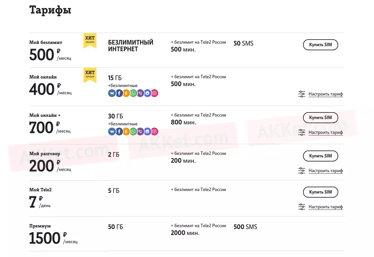 Celični operater Tele2 je začel novo linijo tarifnih načrtov 14737_3