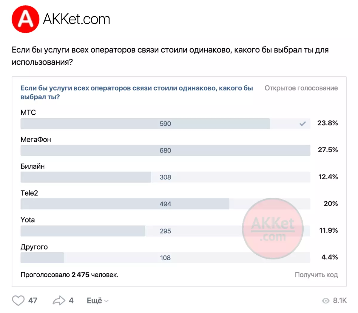 Ռուսաստանի լավագույն բջջային օպերատորը, որի ծառայությունները ցանկանում են օգտագործել բոլորը 15034_3