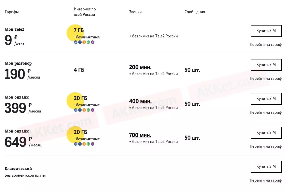 Tele2 ოპერატორი რუსეთში ყველა აბონენტს დისკრიმინაციას უწევს 15558_4