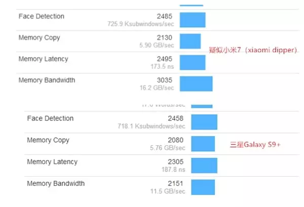 Xiaomi mi 7: specifikace, které jsou příjemně překvapeny 15821_3