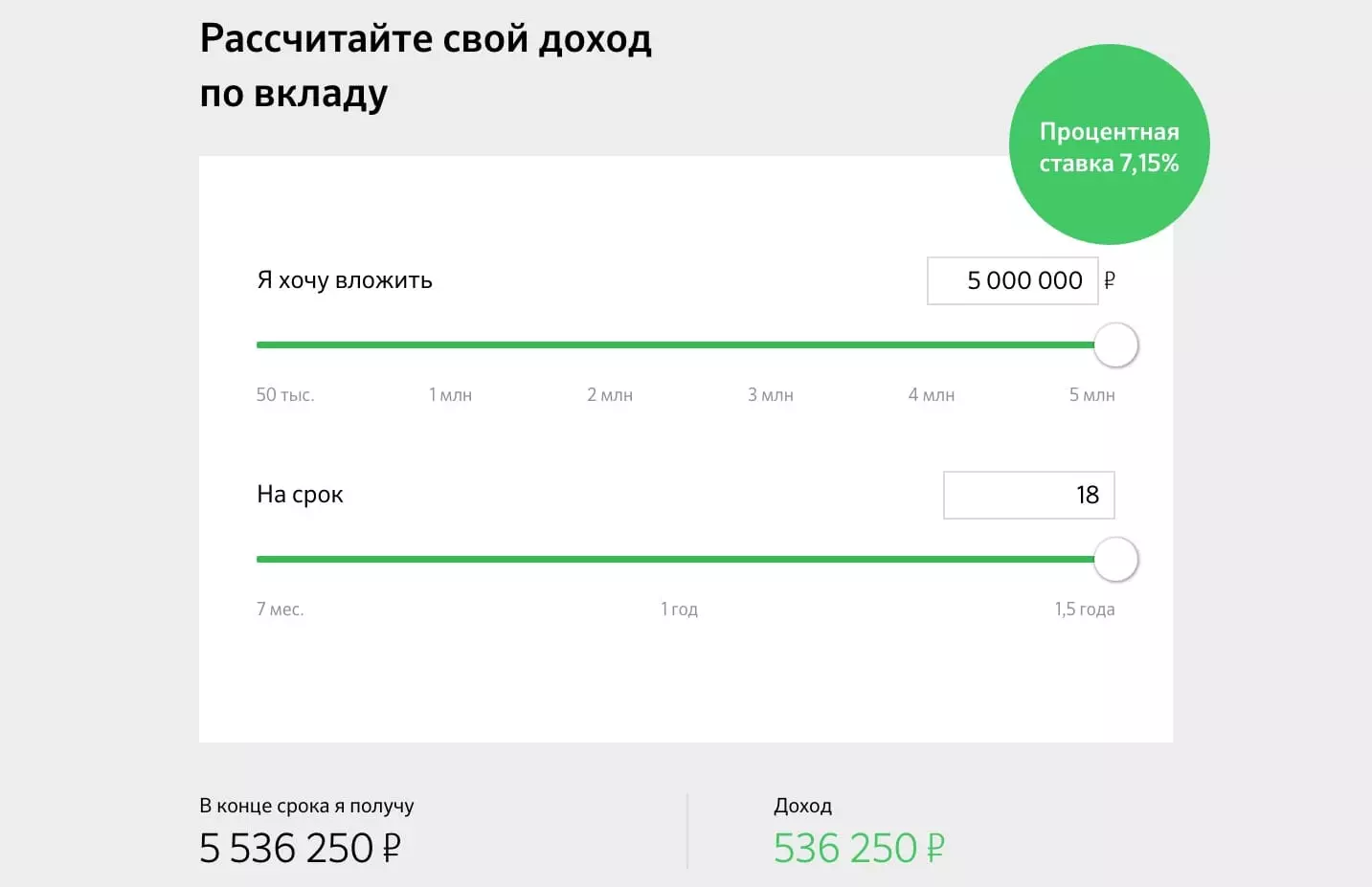 Sberbank closed the best cash contribution 16202_3