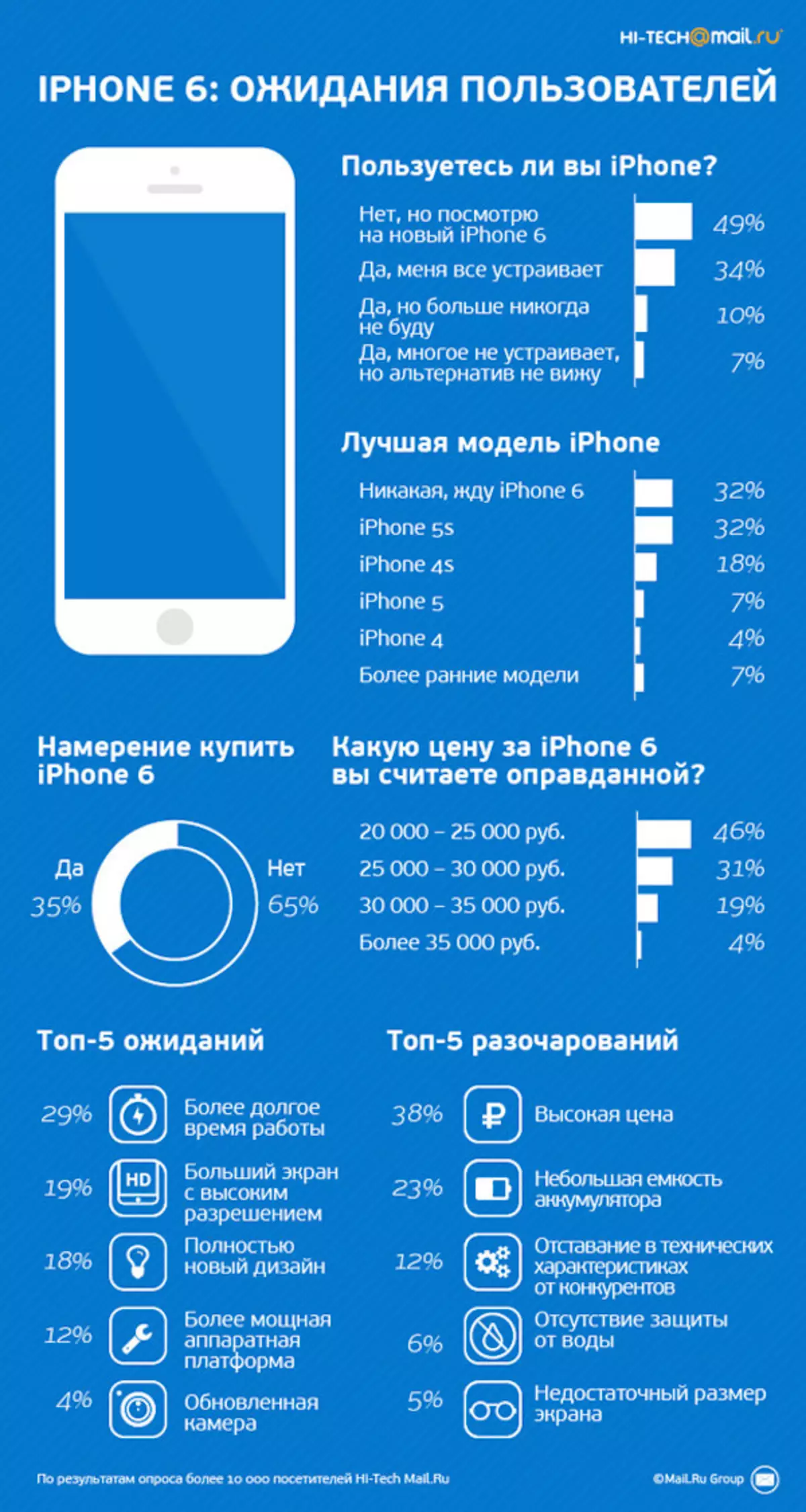 iPhone-6-ogid-1