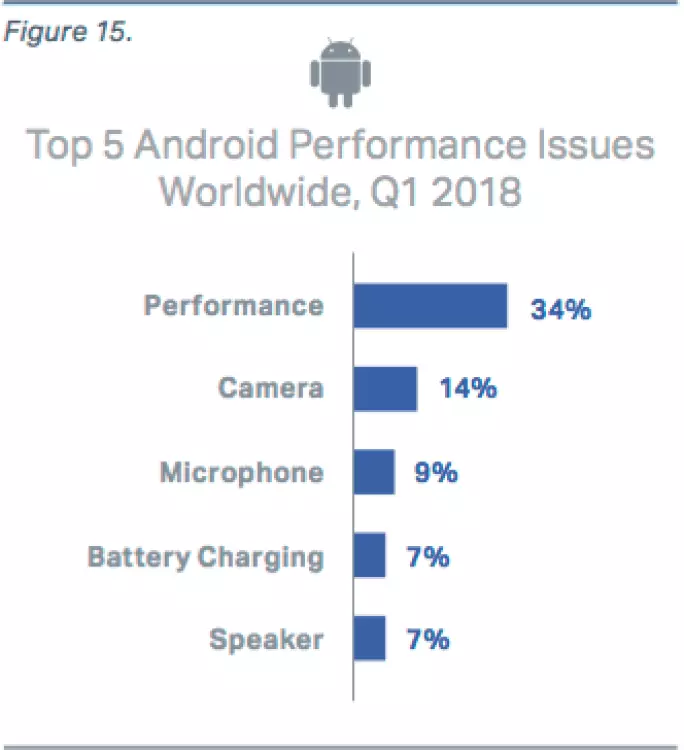 Android pametni telefoni, ki najpogosteje zlomijo 16711_3