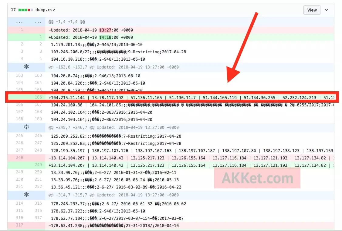 Aron mapugngan ang telegrama, gisugdan ang mga Microsoft IP address 17817_2