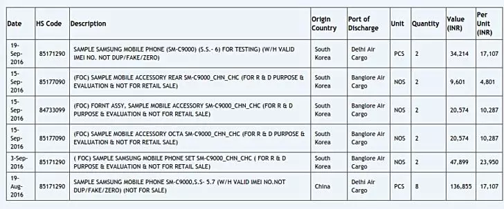 Samsung galaxy c9 satın almak android