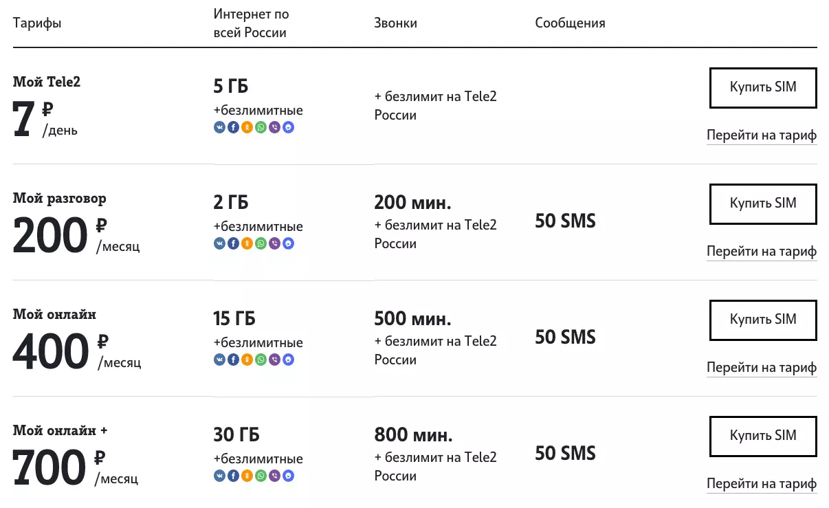 TELE2 mobilni operater pokrenuo najprofitabilnija tarife u Rusiji. Ništa bolje ništa 18607_2