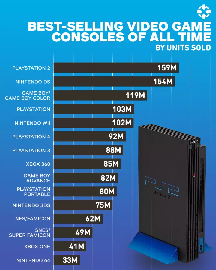 Sony PlayStation 4 plotësisht dështoi, si PS3 19235_2