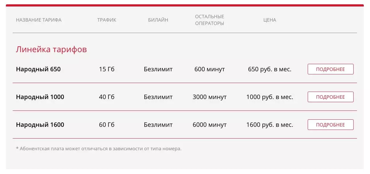 O mítico operador celular lanzou o plan tarifario máis barato con 60 GB de Internet móbil e 6000 minutos de conversación 19524_2