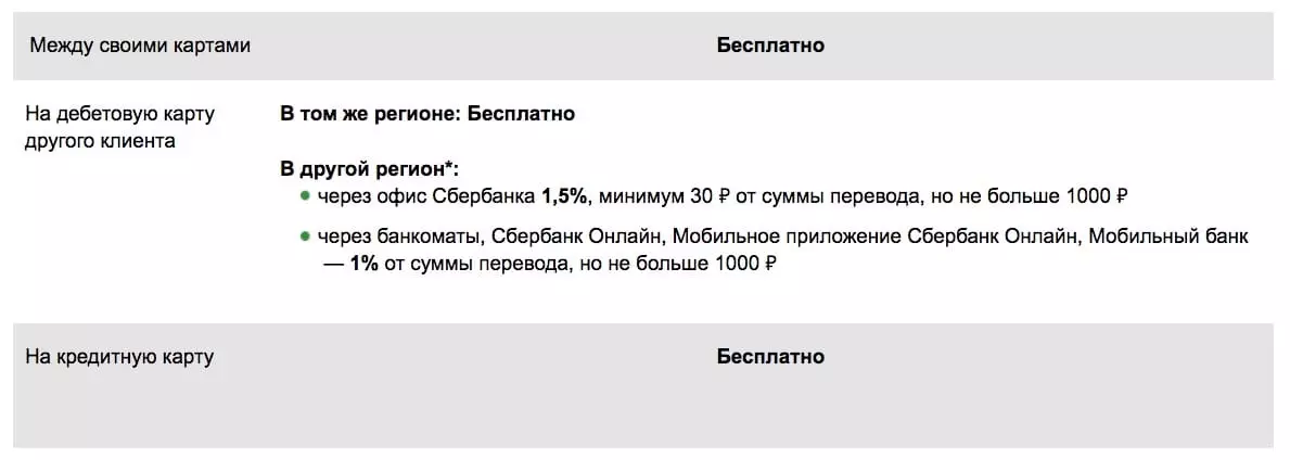 SBERBANK pristatė 1% mokestį už pinigų pervedimus iš kortelės į kortelę 19534_2