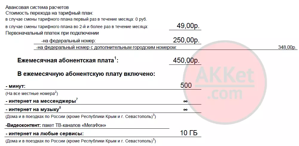 Hücresel operatör Megafon, tüm tarifelerde gelen bir aramanın dakikasında 5 ruble miktarında bir ücret getirdi. 19761_3