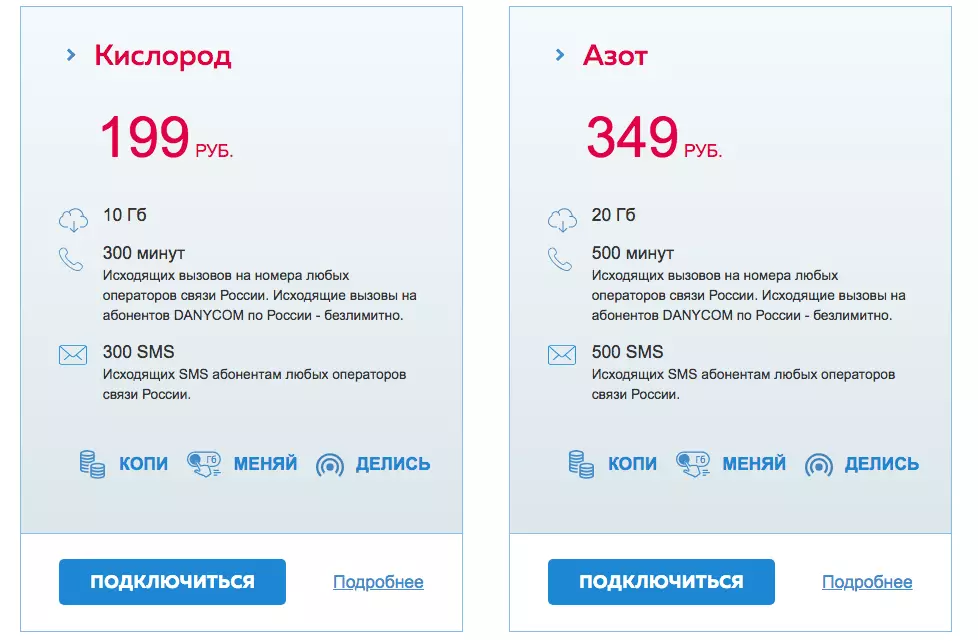 Noul operator celular a lansat cele mai profitabile planuri tarifare din Rusia 19951_2