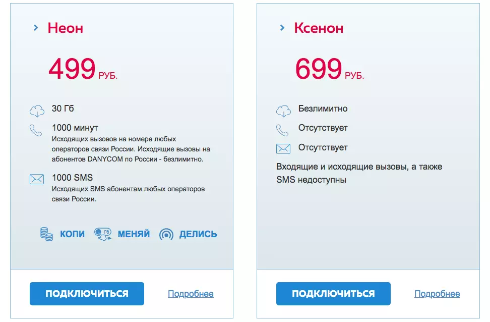 Noul operator celular a lansat cele mai profitabile planuri tarifare din Rusia 19951_3