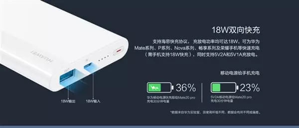 Huawei батареяи сайёрро барои 10,000 MAH бо дастгирии зуд ситонида шуд 20438_3