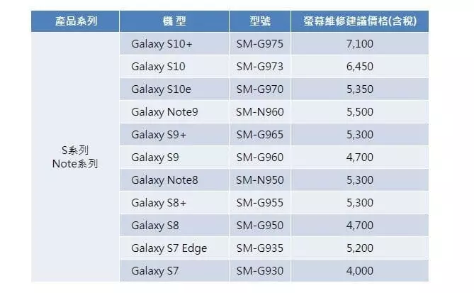 Samsung Galaxy S1 Gyara ya fi tsada fiye da sabon wayo. 21057_2