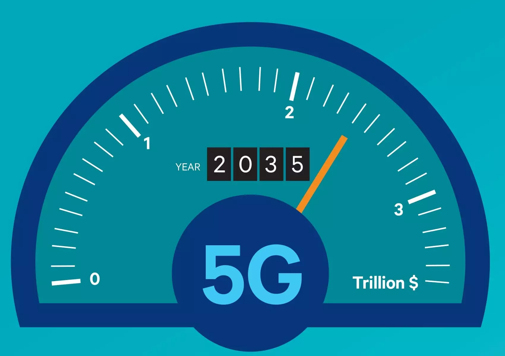 Jismu l-minimu 5G prinċipali, minħabba li ħafna Russi se jibqgħu mingħajrha 21263_2