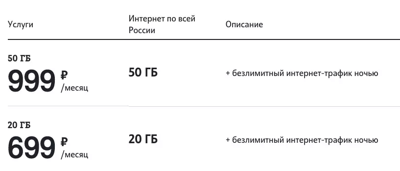 Tele2-mobiloperatør lancerede ubegrænset mobil internet i hele Rusland 21552_3