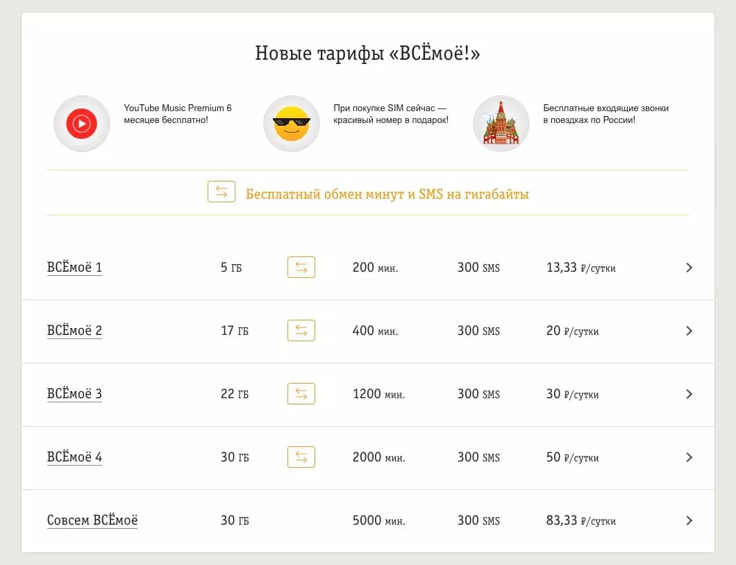 Beeline ผู้ประกอบการเซลล์เรียกว่าแผนภาษีที่ได้รับความนิยมมากที่สุด 21816_2