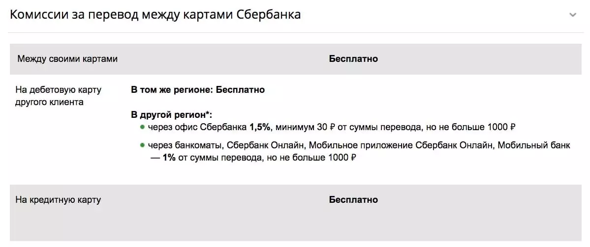 Sberbank siden 1. maj introducerede et enkelt skattesystem 1% pr overførsler fra kortet til kortet 22937_2